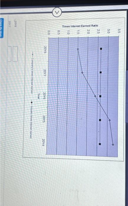 Solved Solvency and pronitability trend analysis Addai | Chegg.com