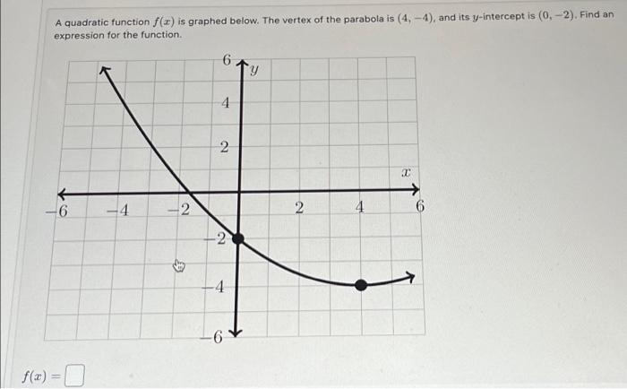 Solved A quadratic function f(x) is graphed below. The | Chegg.com