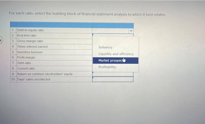 Solved For each ratio, select the building block of | Chegg.com