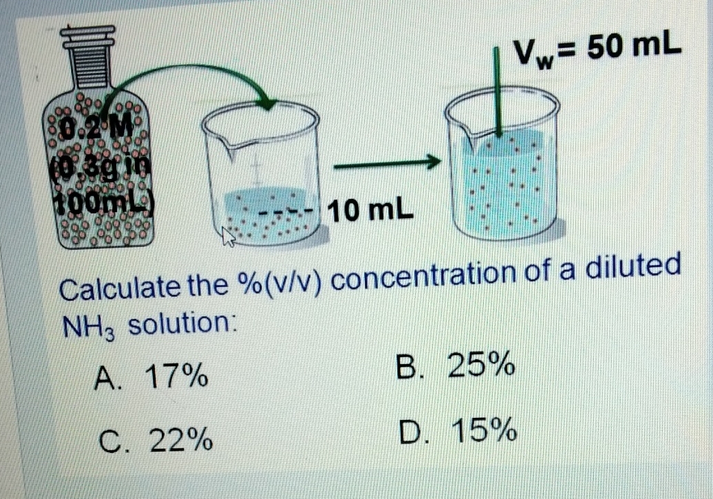 Solved Calculate the %(vv) ﻿concentration of a diluted NH3 | Chegg.com