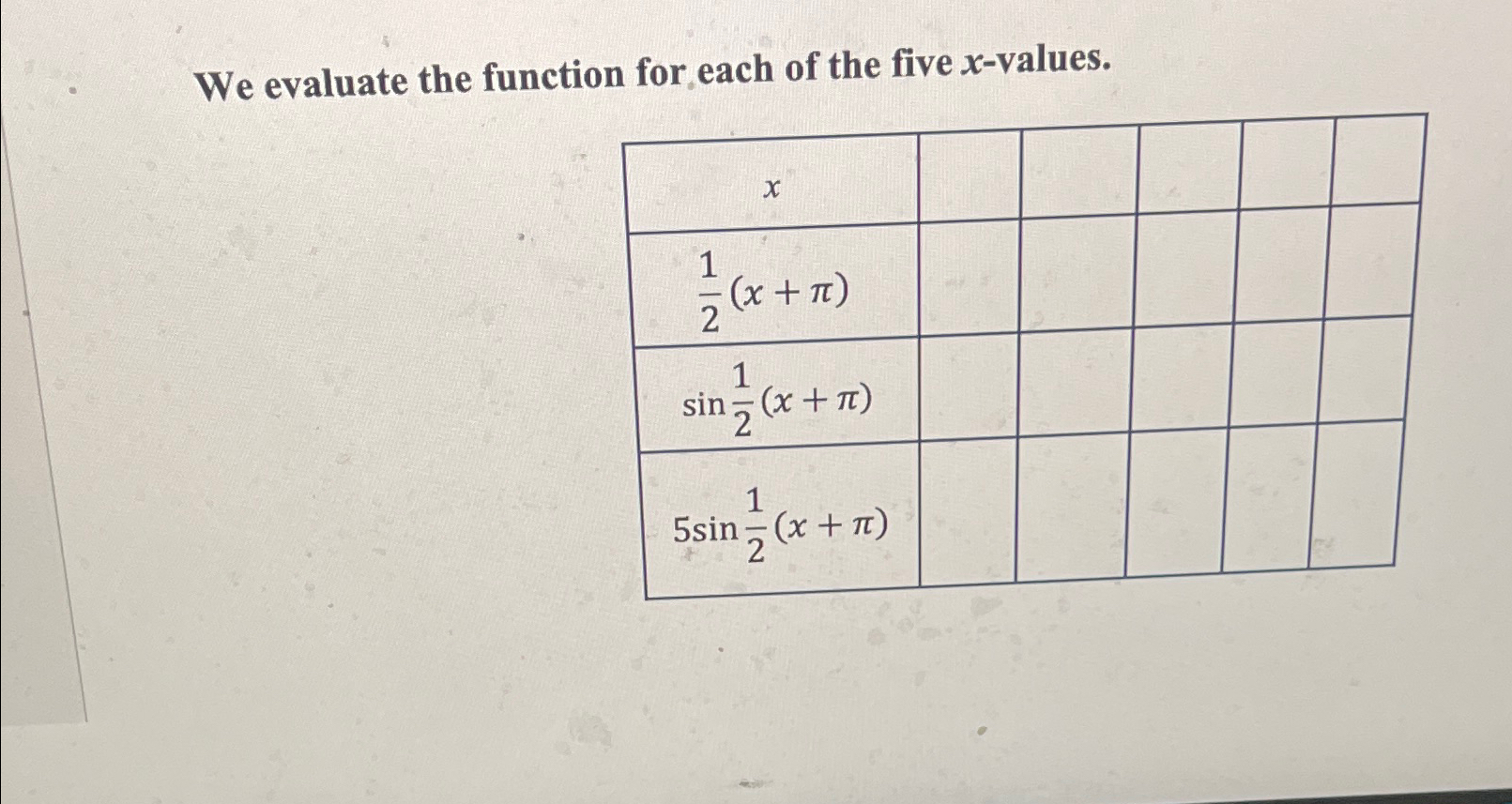 Solved We evaluate the function for each of the five | Chegg.com