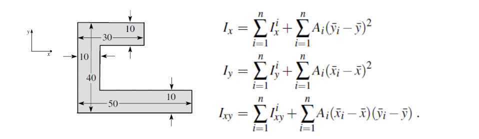 Find Iyy, Ixx, and Ixy about the centroid (mm). ﻿Use | Chegg.com