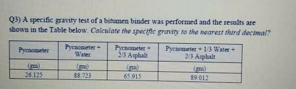 Solved Q3) A specific gravity test of a bitumen binder was | Chegg.com