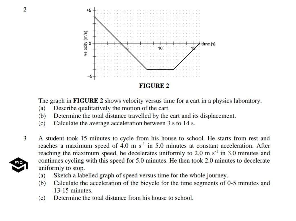 Solved The graph in FIGURE 2 shows velocity versus time for | Chegg.com