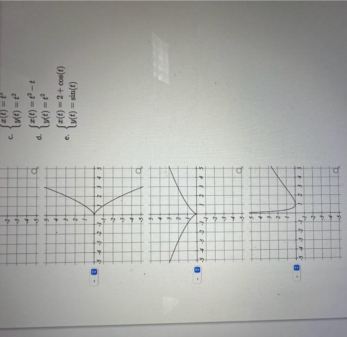 Solved Match equation graph with its parametric equation. | Chegg.com