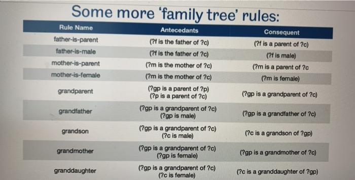 Solved Question 9 In a rule-based system, you have the | Chegg.com