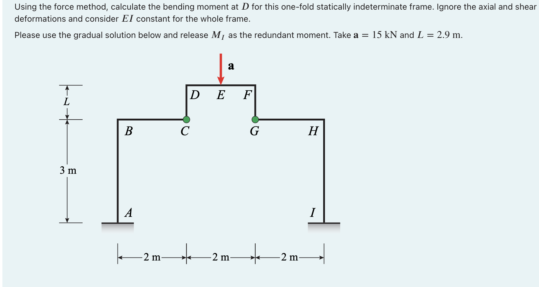 Solved Using the force method, calculate the bending moment | Chegg.com