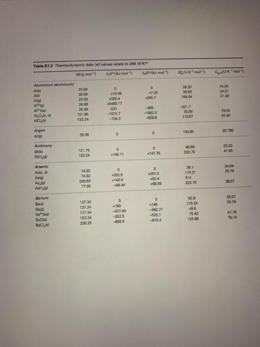 Solved Use the thermodynamic data tables provided to | Chegg.com