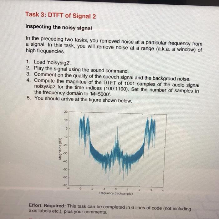 Task 1: DTFT of Signal 1 1. Compute the magnitude of | Chegg.com