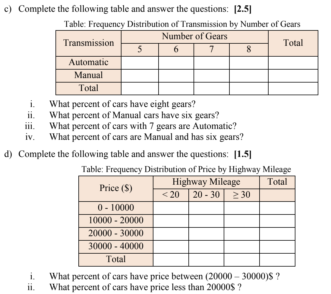 Solved Question 2: [7 ﻿marks] ﻿The following table shows | Chegg.com