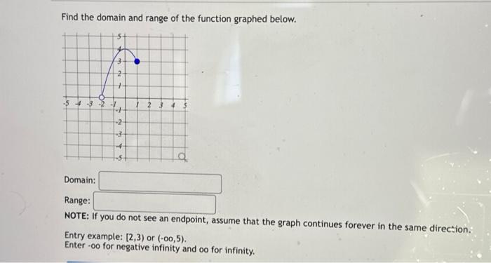 Solved Find the domain and range of the function graphed | Chegg.com
