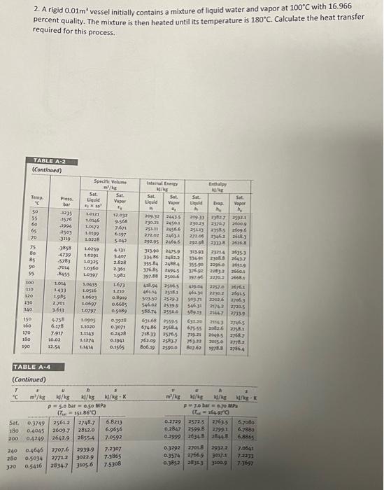 Solved 2. A rigid 0.01 m3 vessel initially contains a | Chegg.com