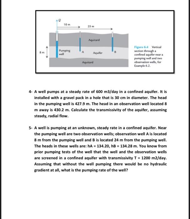 Solved 1- Draw the water surface profile for confined | Chegg.com