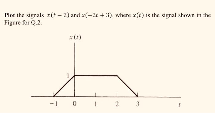 Solved Plot the signals x(t−2) and x(−2t+3), where x(t) is | Chegg.com