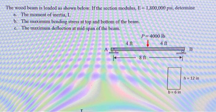 Solved The wood beam is loaded as shown below. If the | Chegg.com