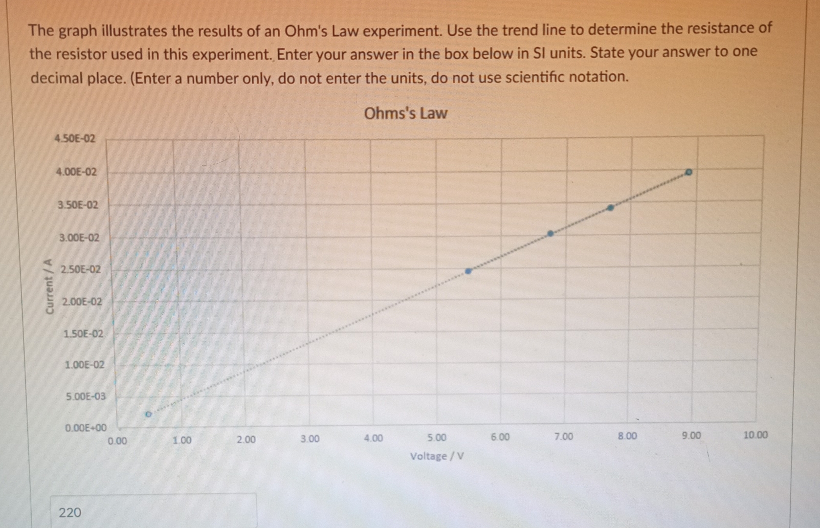 Solved The graph illustrates the results of an Ohm's Law | Chegg.com