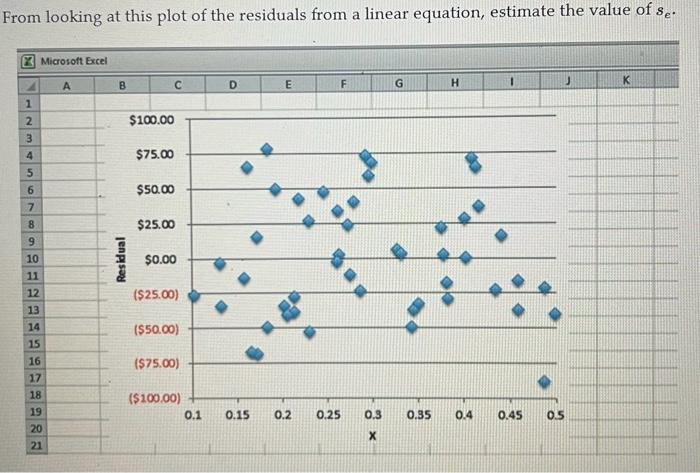 Solved From looking at this plot of the residuals from a | Chegg.com