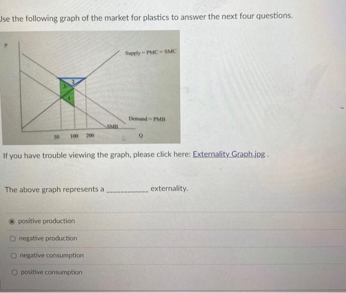 Solved Use the following graph of the market for plastics to | Chegg.com