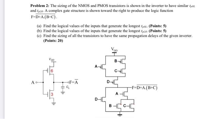 Solved Problem 2: The sizing of the NMOS and PMOS | Chegg.com