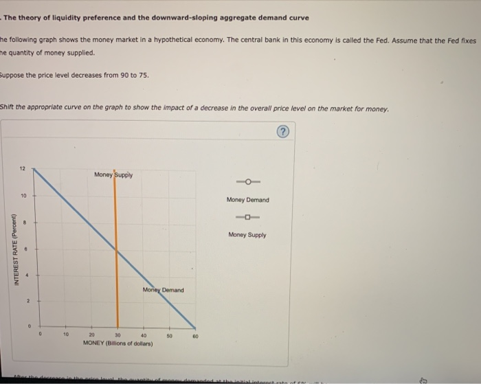 Solved The theory of liquidity preference and the | Chegg.com