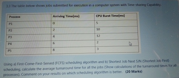 Solved 3.3 ﻿The table below shows jobs submitted for | Chegg.com