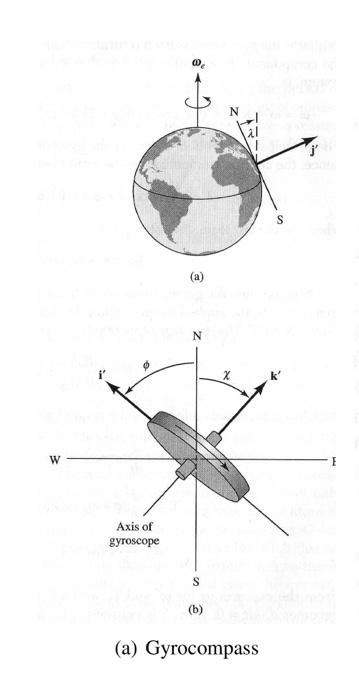 Solved Gyrocompass: Consider the motion of a top mounted on | Chegg.com