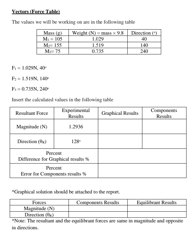 Solved Vectors (Force Table) The values we will be working | Chegg.com