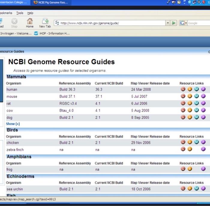 Solved NCBI Genome Resource Guides | Chegg.com