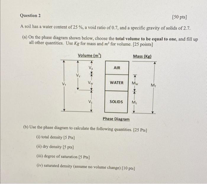 Solved A soil has a water content of 25%, a void ratio of | Chegg.com
