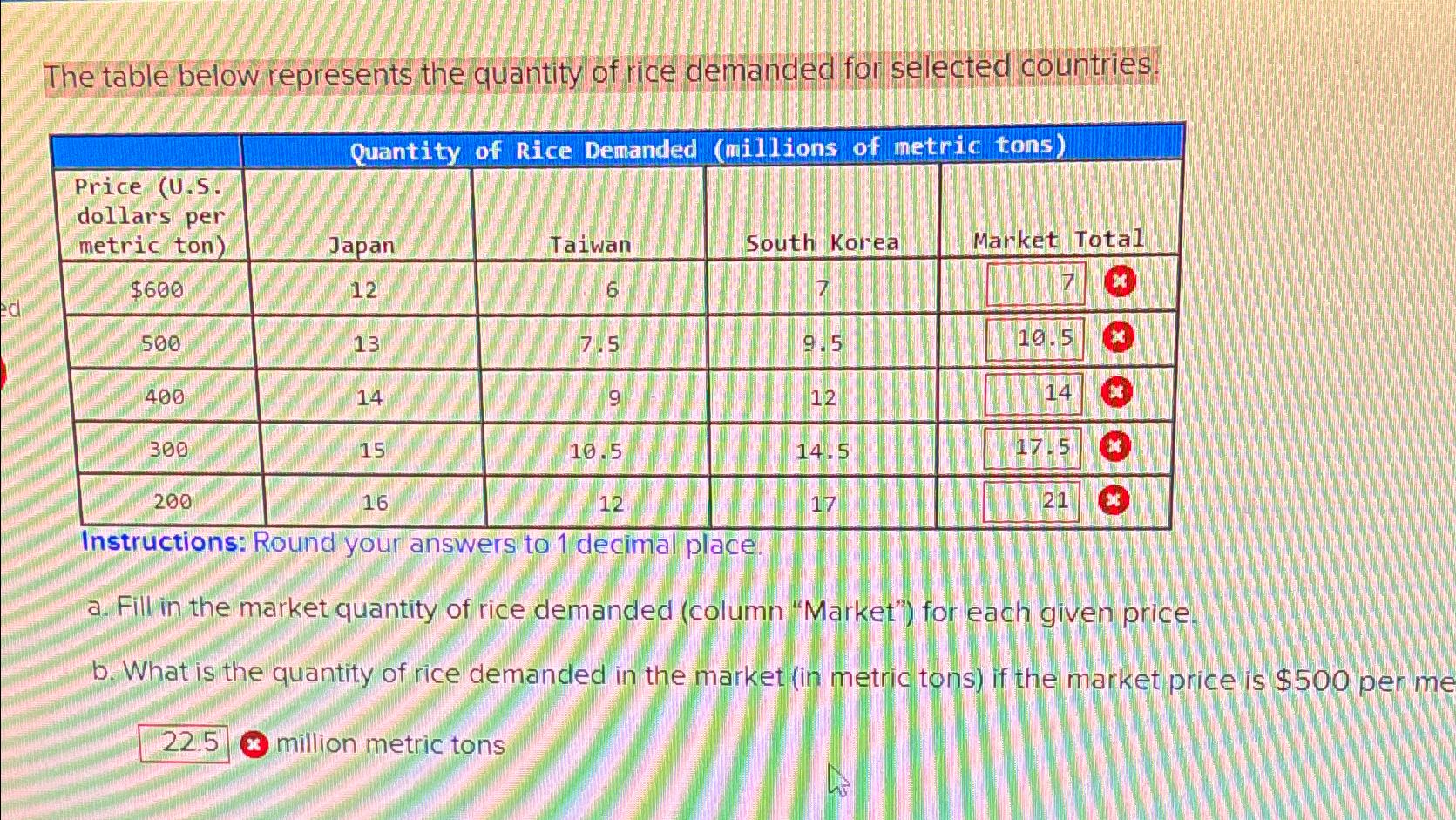 Solved The table below represents the quantity of rice | Chegg.com