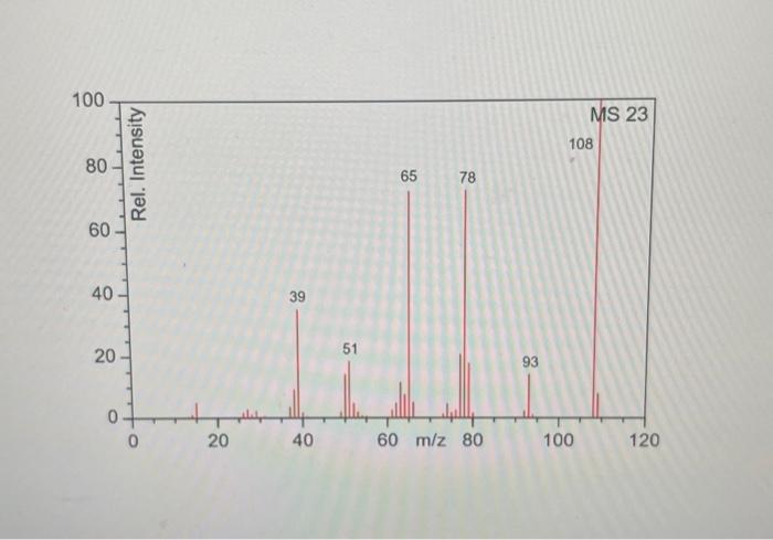 Solved How to analysis this MS spectrum and find the | Chegg.com
