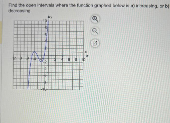 Solved Find the open intervals where the function graphed | Chegg.com