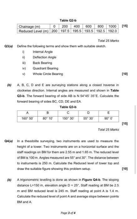 Solved Table 22- Chainage (m) 0 200 400 600 800 1000 Reduced | Chegg.com