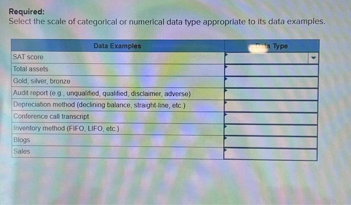 Solved Required: Select the scale of categorical or | Chegg.com