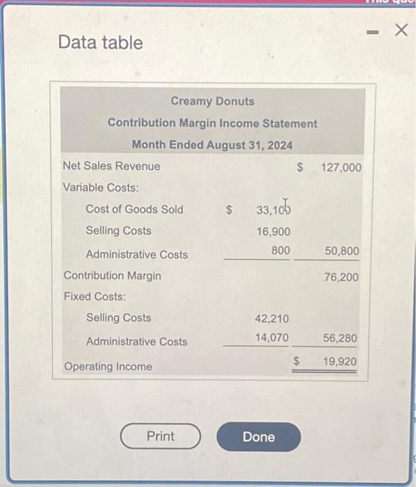 Solved Requirements 1. Calculate the weighted-average | Chegg.com