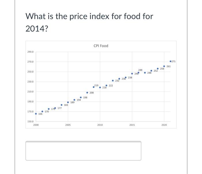 Solved What is the price index for food for 2014? CPI Food | Chegg.com