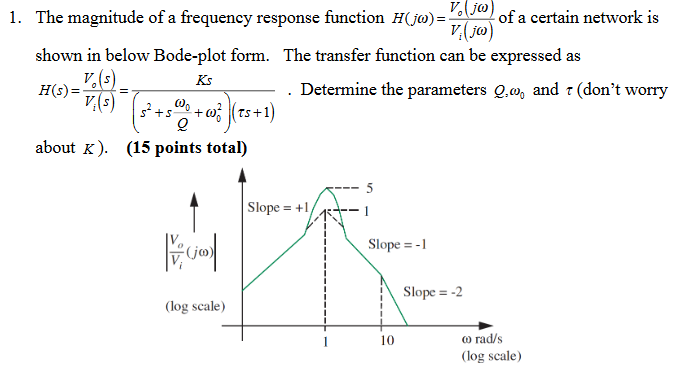 Solved Ask a question...The magnitude of ﻿a frequency | Chegg.com