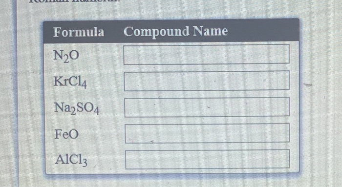 Solved Compound Name Formula N20 KrCl4 Na2SO4 Feo AlCl3 | Chegg.com