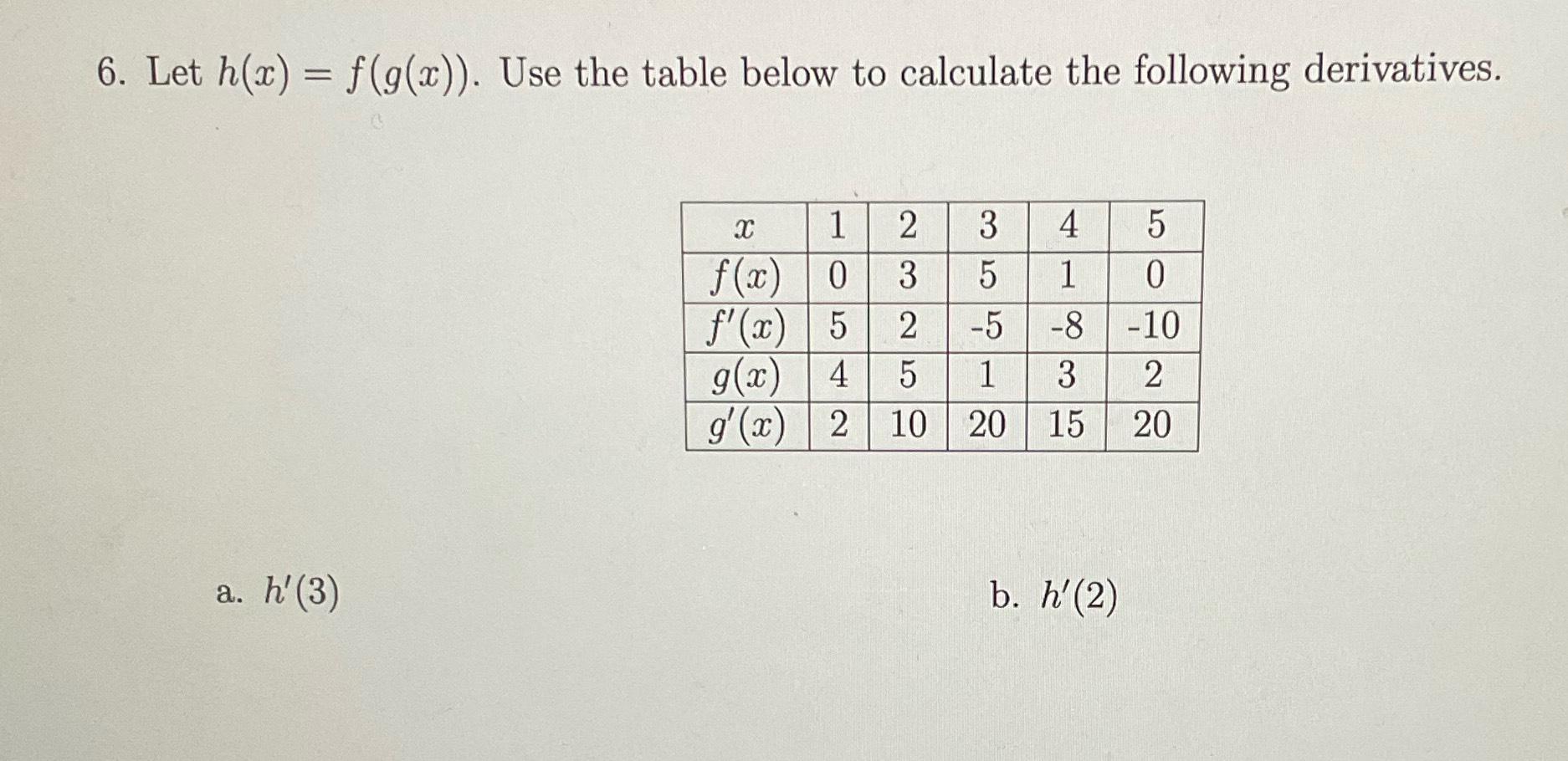 Solved Let h(x)=f(g(x)). ﻿Use the table below to calculate | Chegg.com
