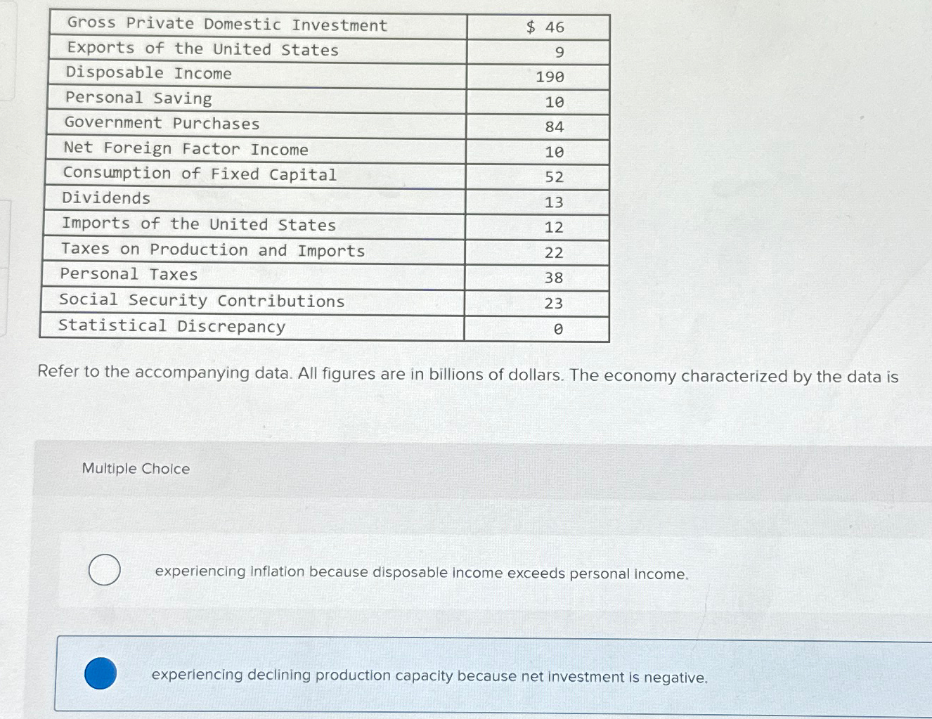 Solved \table[[Gross Private Domestic Investment,$46 | Chegg.com