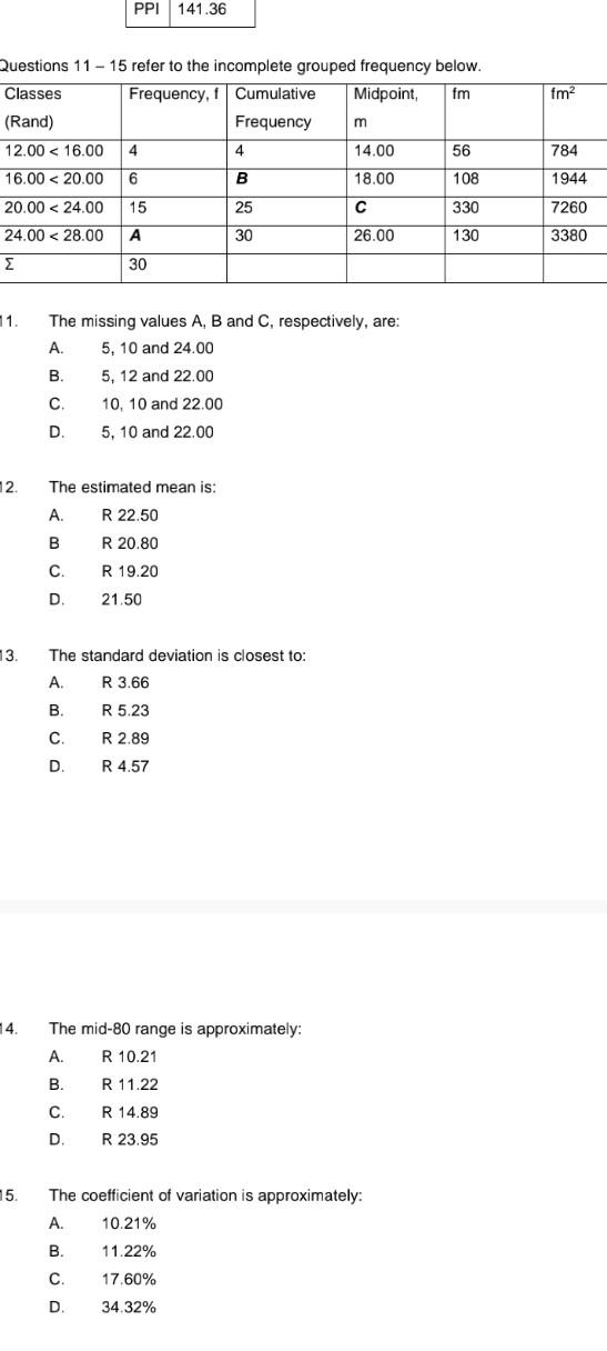 Solved Questions 11 - 15 refer to the incomplete grouped | Chegg.com