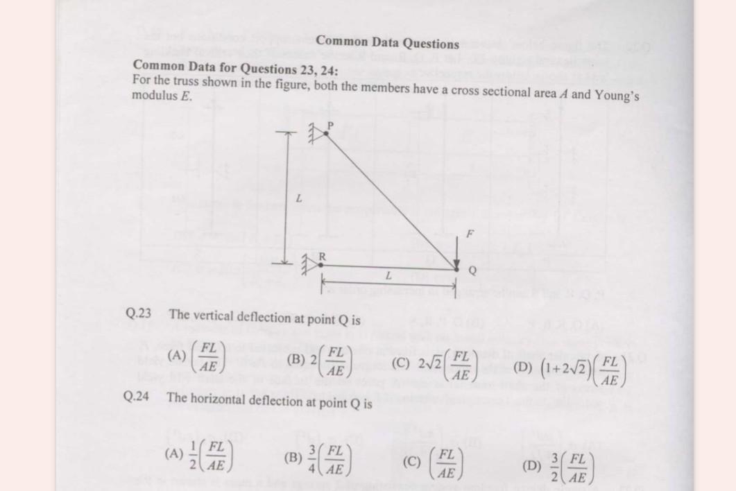 Solved Common Data for Questions 23, 24: For the truss shown | Chegg.com