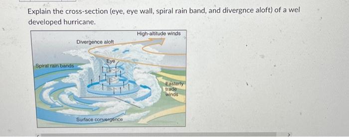 Solved Explain the cross-section (eye, eye wall, spiral rain | Chegg.com