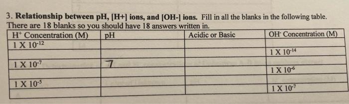 Solved 3. Relationship between pH,[H+] ions, and [OH−] ions. | Chegg.com