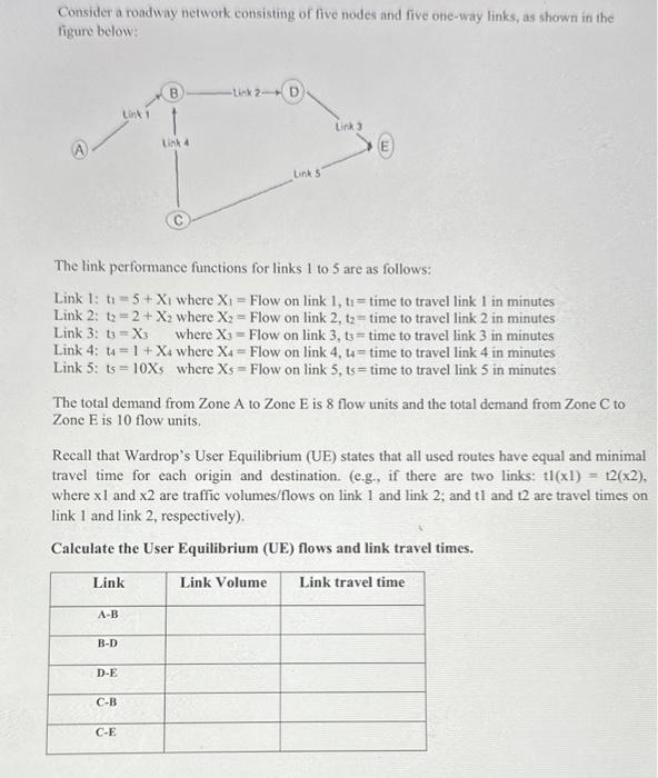 Solved Consider a roadway network consisting of five nodes | Chegg.com