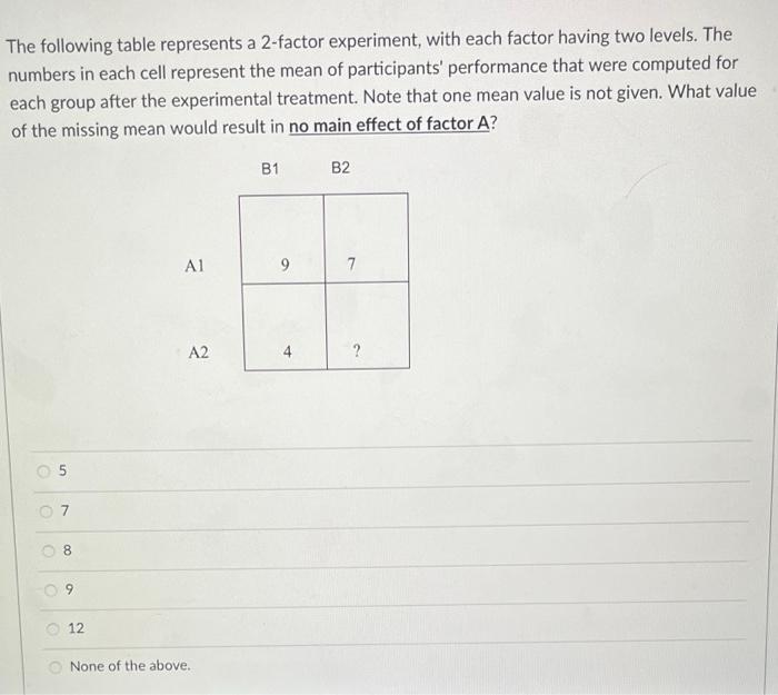Solved The following table represents a 2-factor experiment, | Chegg.com