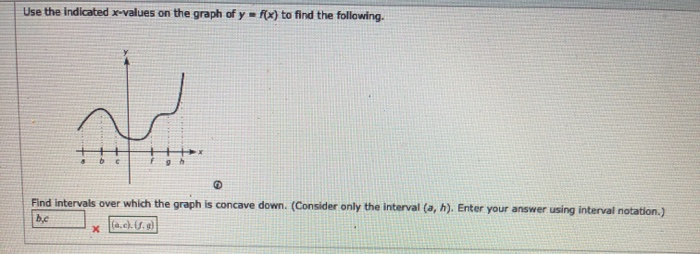 Solved Use the indicated x-values on the graph of y = f(x) | Chegg.com