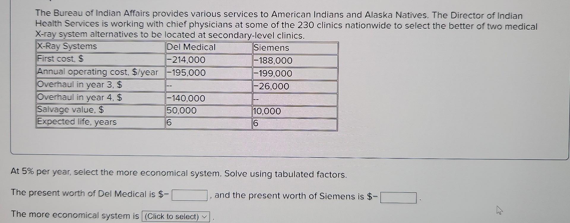 Solved The Bureau of Indian Affairs provides various | Chegg.com