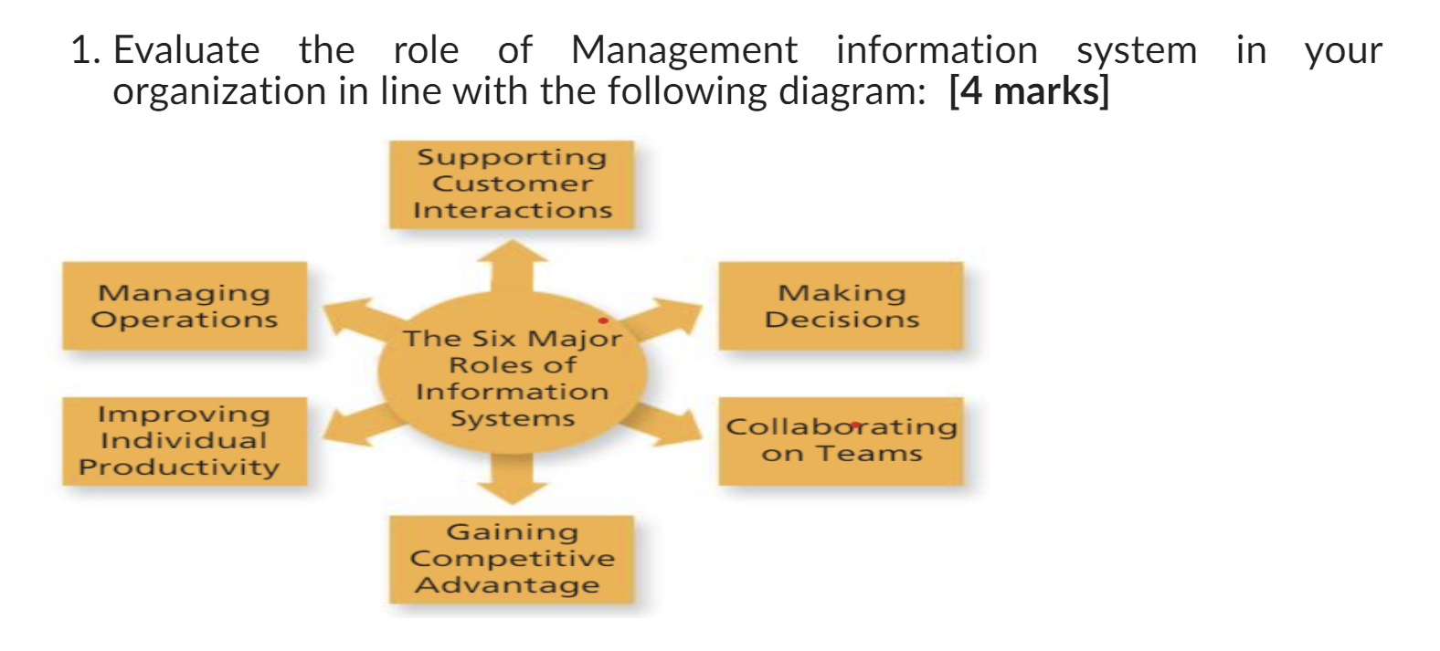 Solved Evaluate the role of Management information system in | Chegg.com