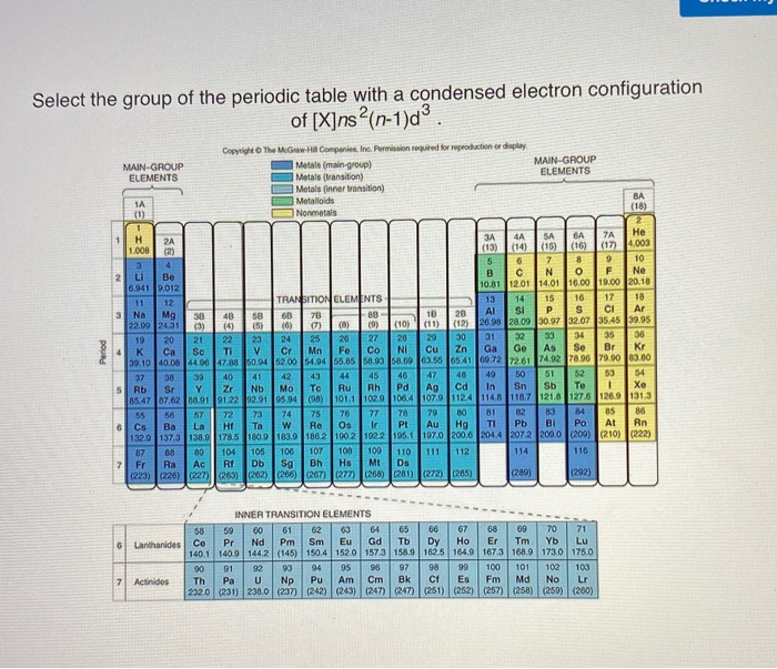 Solved Select the group of the periodic table with a | Chegg.com